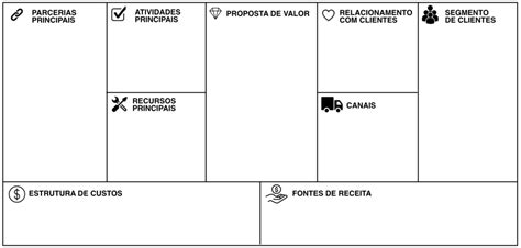 Formas Incr Veis De Como Fazer Plano De Neg Cio Simplificado