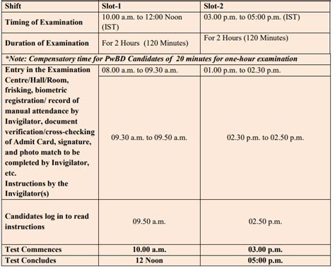 Cuet Pg Exam Date Schedule Revised Out Time Table Get