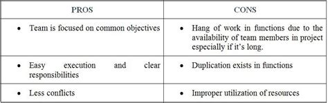 Organizational Design And Structure Definition Elements Types Pros