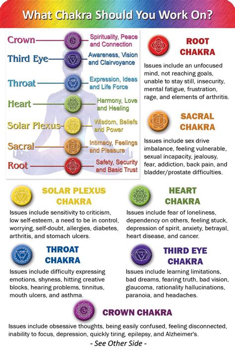Deck Of Chakra Healing Cards Restore And Balance Your Energy With