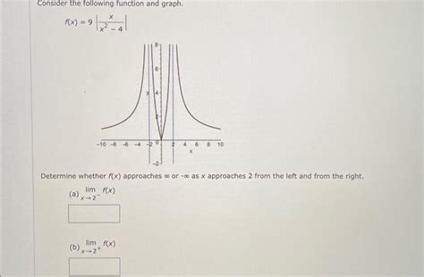solved consider the following function and graph