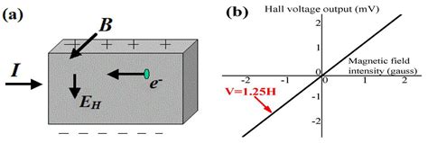 Understanding The Hall Sensor Schematic Symbol A Comprehensive Guide