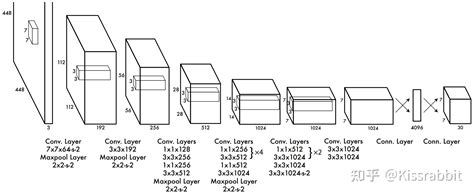 target detection algorithm interpretation of yolov1