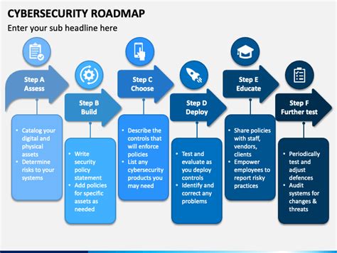 Cyber Security Roadmap Template Ppt