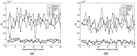applied sciences free full text adaptive bat algorithm optimization strategy for observation