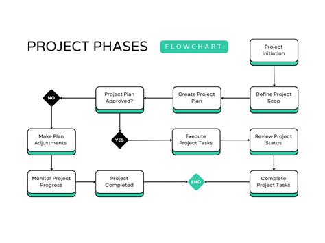 Free ER Diagram Maker Entity Relationship Model Tool Canva
