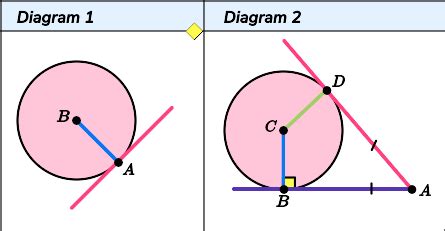 Tangent Of A Circle GCSE Maths Steps Examples Worksheet