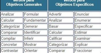 Comunicación Verbos para Objetivos Generales y Específicos