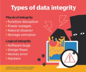 What Is Data Integrity And Why Is It Important TechTarget 2022