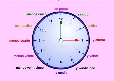 Las Mates De Cuarto La Hora En Un Reloj Anal Gico