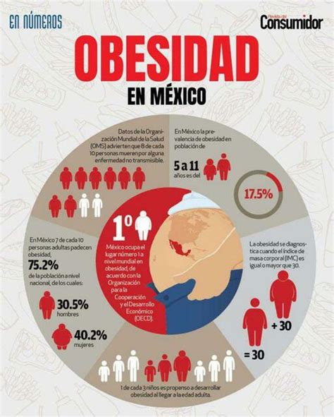 Obesidad en México cartelesylaminas22 uDocz