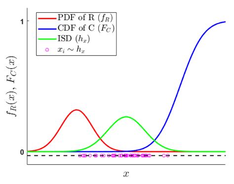 mca free full text scarce sample based reliability estimation and optimization using