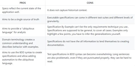minding the gap between bdd and executable specifications gauge blog