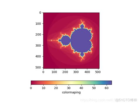 pythoncolorbar大全 python的colorbar函数 大猩猩的技术博客 51cto博客