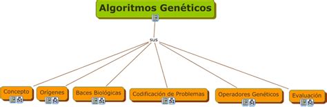 algoritmos geneticos