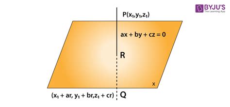 how to find image of point in a plane introduction and solved examples