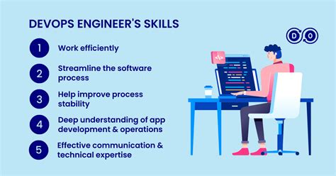 who is a devops engineer roles responsibilities and skills