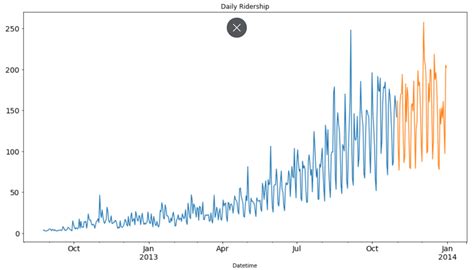 time series forecasting with support vector regression svr by hassan ishaq medium