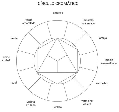 Desenhos de Círculo Cromático para Colorir Pintar e Imprimir