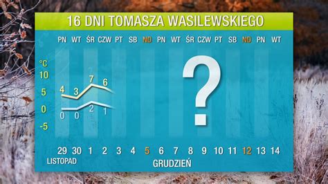 Pogoda na 16 dni Prognoza długoterminowa Podwójne uderzenie zimna z