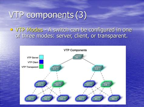 PPT VLAN Trunking Protocol VTP PowerPoint Presentation Free