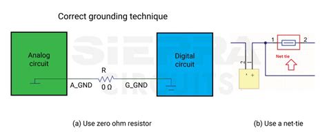 Best Electronic Circuit Design Practices Sierra Circuits