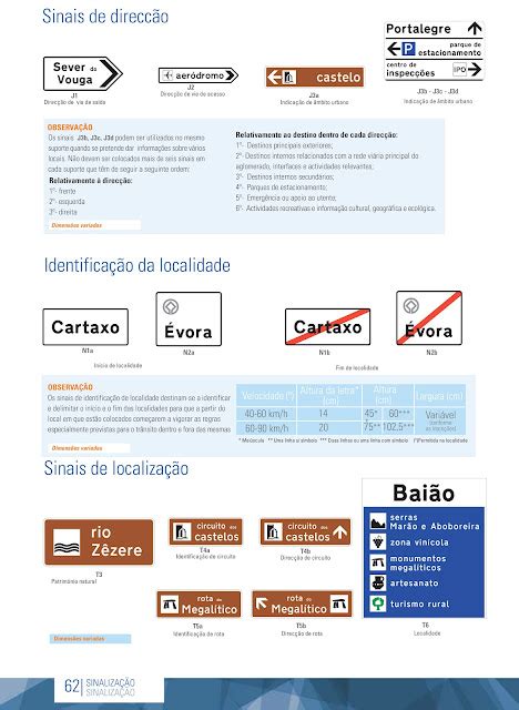 Escola de Condução Sintonia Sinais de Direcção e Sinais de Localidades