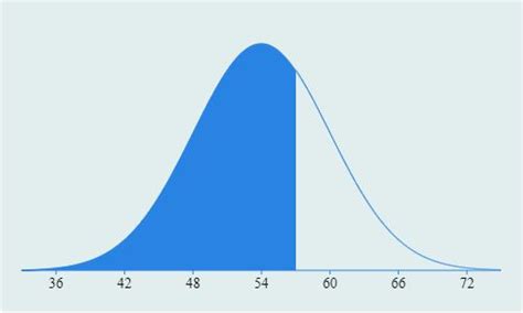 use a graphing calculator to determine the approximate perce quizlet