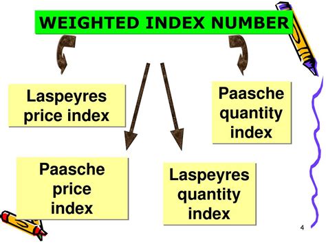 ppt 11 3 weighted index numbers powerpoint presentation free download id 6432323