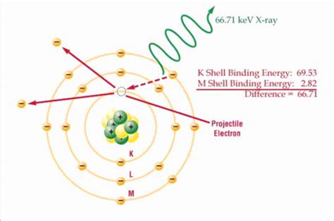 X Ray Production And Emission Flashcards Quizlet