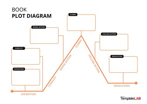 Plot Diagram Template Worksheet