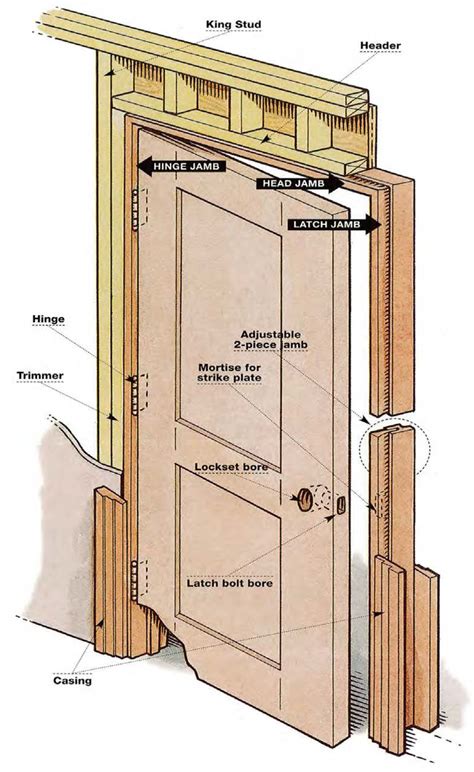 How To Install Interior Door Jamb Kit Cabinets Matttroy