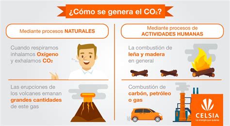 Celsia on Twitter EmisionesDeCO2 Por qué hablamos tanto de esto