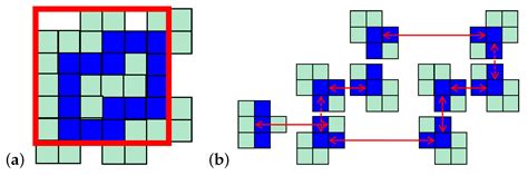 algorithms free full text generating loop patterns with a genetic algorithm and a