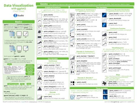 Pdf Data Visualization With Ggplot Cheat Sheet Pdf Filegeoms