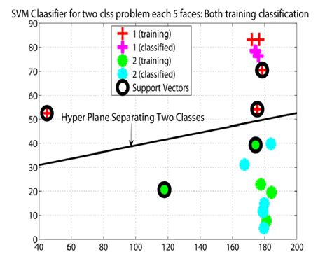1 a simple svm classifier download scientific diagram