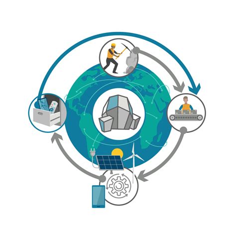 Platform For Accelerating The Circular Economy