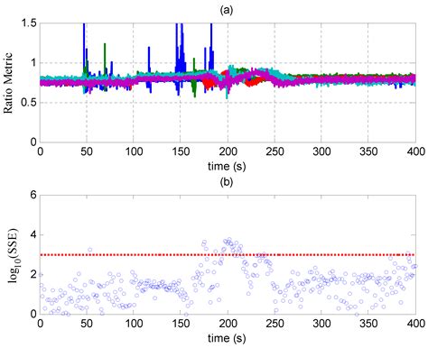 sensors free full text gnss spoofing detection and mitigation based on maximum likelihood