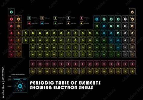 Periodic Table Showing Shells The Best Porn Website