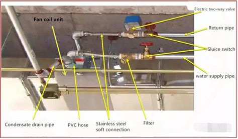 What Are The Benefits Of Installing An Electric Two Way Valve For Your
