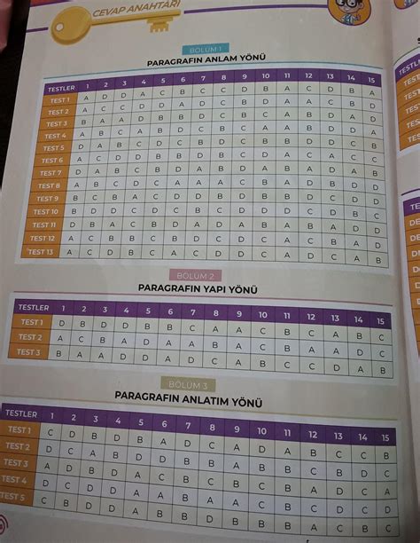strateji yayınları gün gün paragraf 7 sınıf cevap anahtarı olan