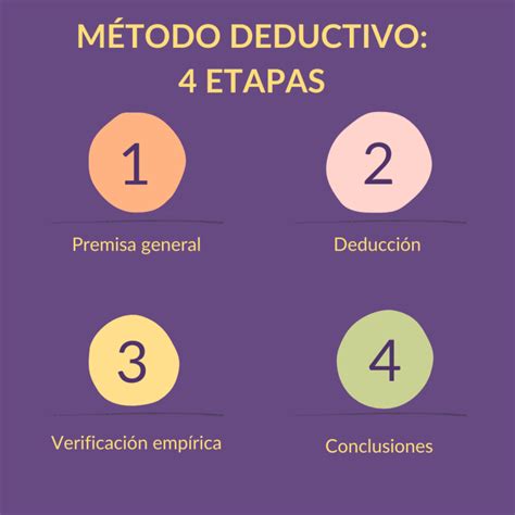 M Todo Inductivo Y Deductivo Definici N Caracter Sticas Y Ejemplos
