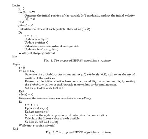 the discrete particle swarm optimization algorithms for permutation flowshop scheduling problem