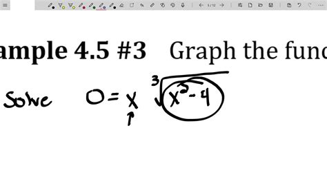 summary of curve sketching graphing using calculus part 6 youtube