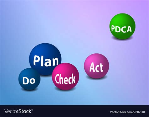 Pdca Diagram Royalty Free Vector Image Vectorstock