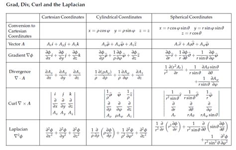 divergence formula