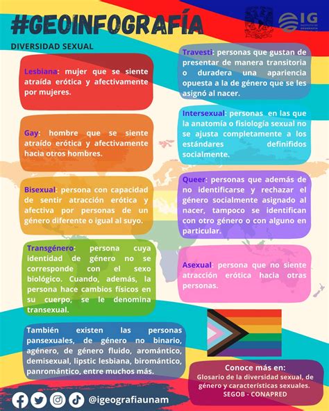 Instituto de Geografía UNAM on Twitter Geoinfografía Conoce las
