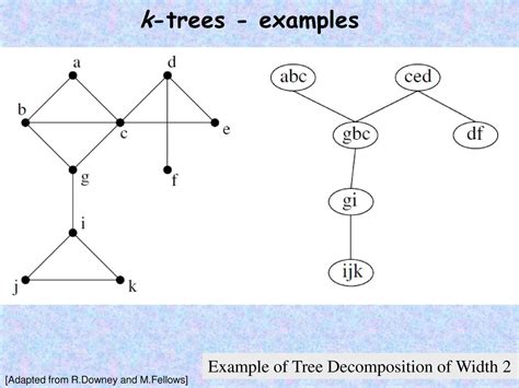 parameterized complexity bounded tree width approaches ppt download