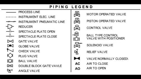 Piping Valve Symbols Chart