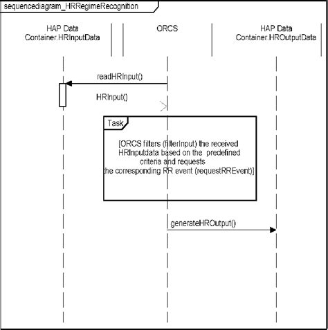Sysml Sequence Diagram Examples